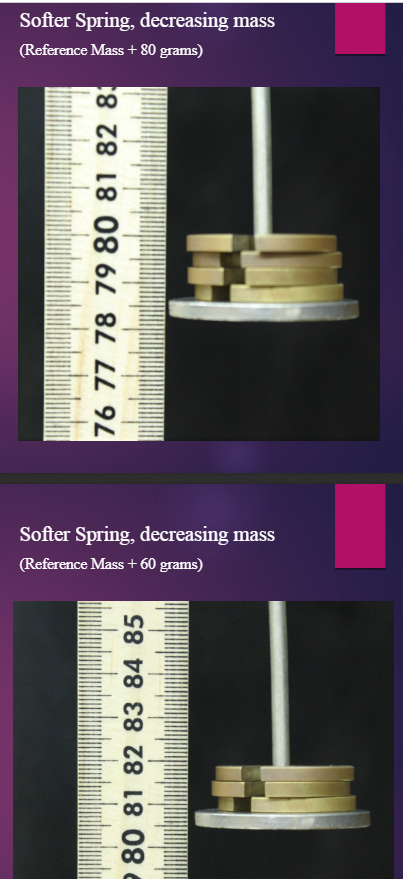 Solved a) For each mass added to the weight hanger, | Chegg.com