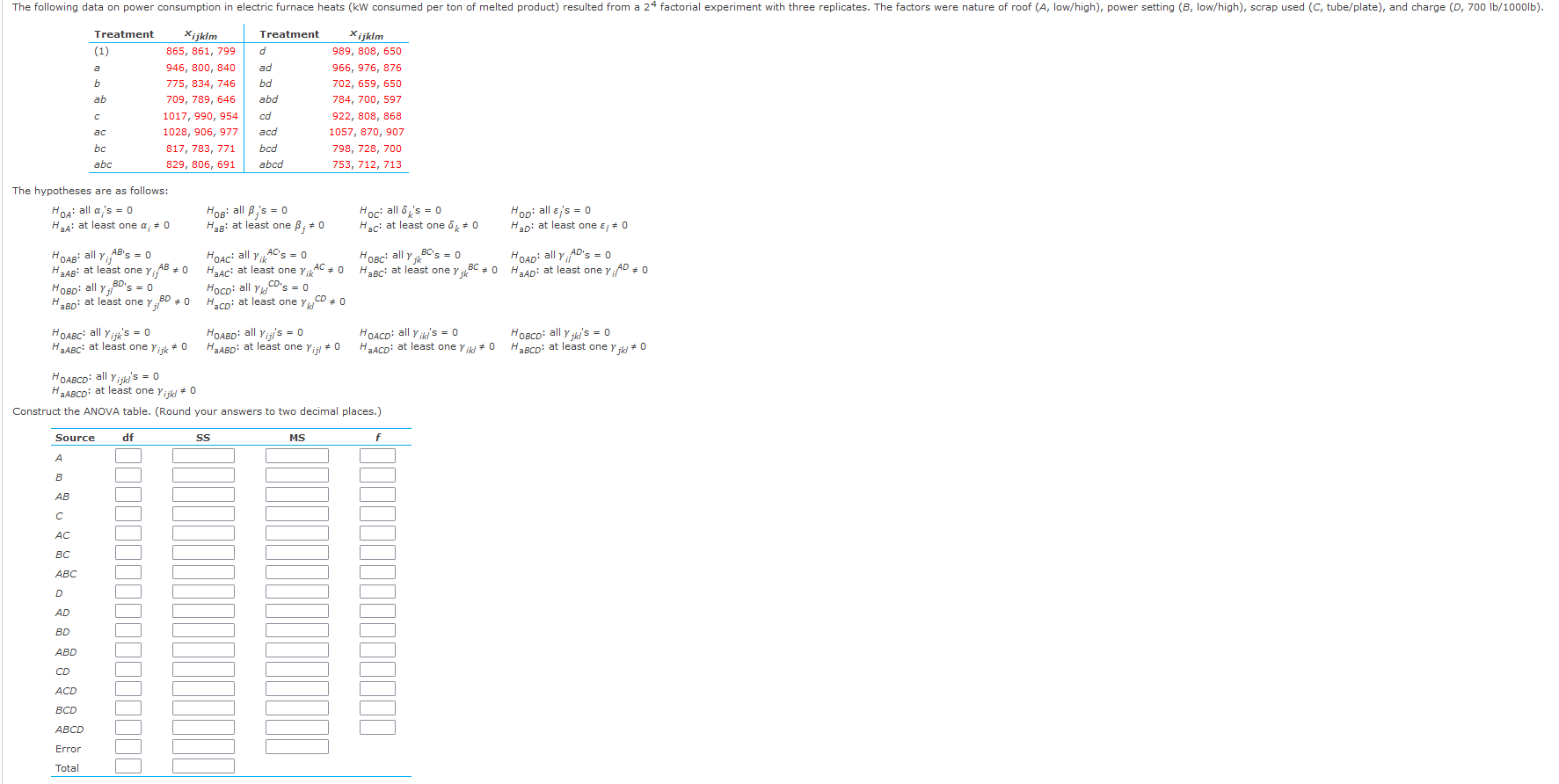 Solved Construct the ANOVA table. (Round your answers to two | Chegg.com