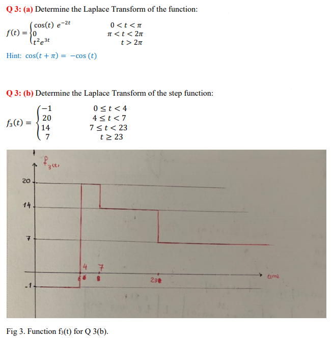 Solved Q3: (a) Determine the Laplace Transform of the | Chegg.com