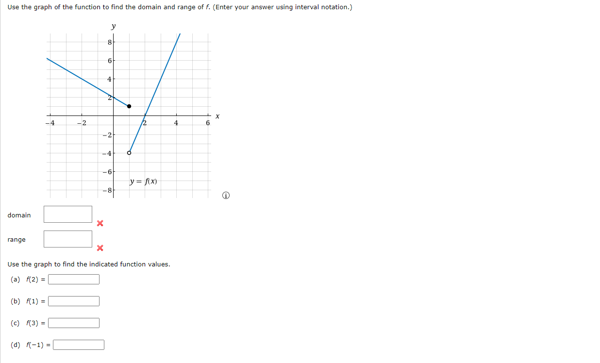 Solved Use the graph to find the indicated function values. | Chegg.com