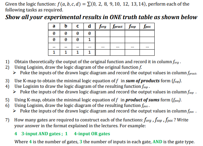 Solved Given the logic function: f(a, b,c,d) = 20, 2, 8, 9, | Chegg.com