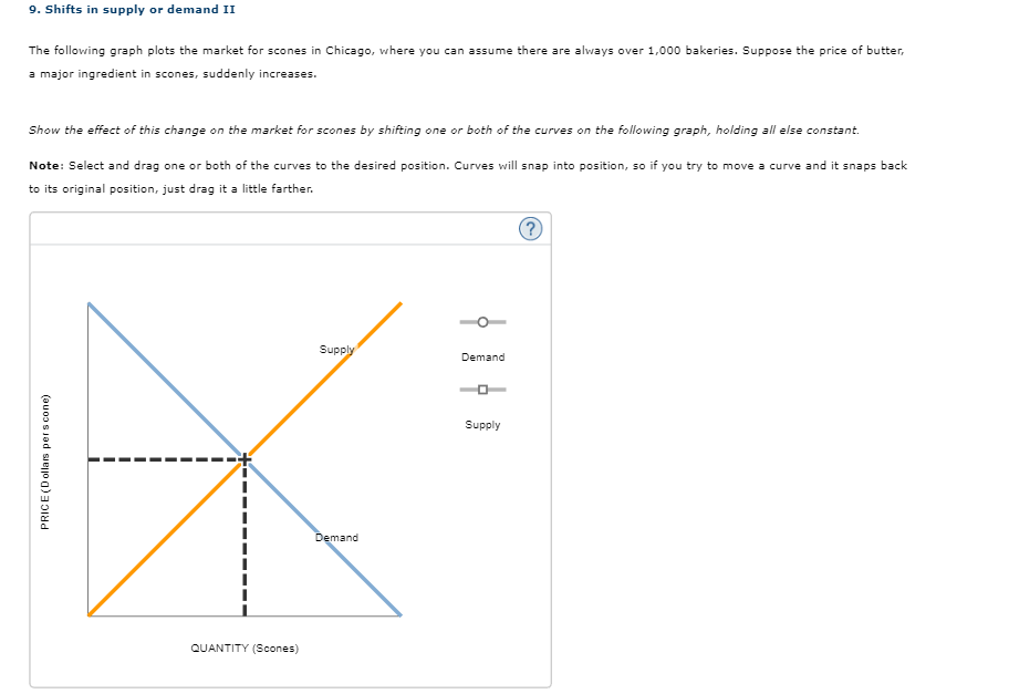 Solved 10. Market equilibrium The following table presents | Chegg.com