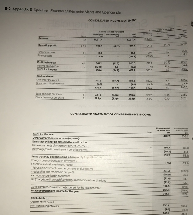 Solved IFRS 19-13 (Part Level Submission) The financial | Chegg.com