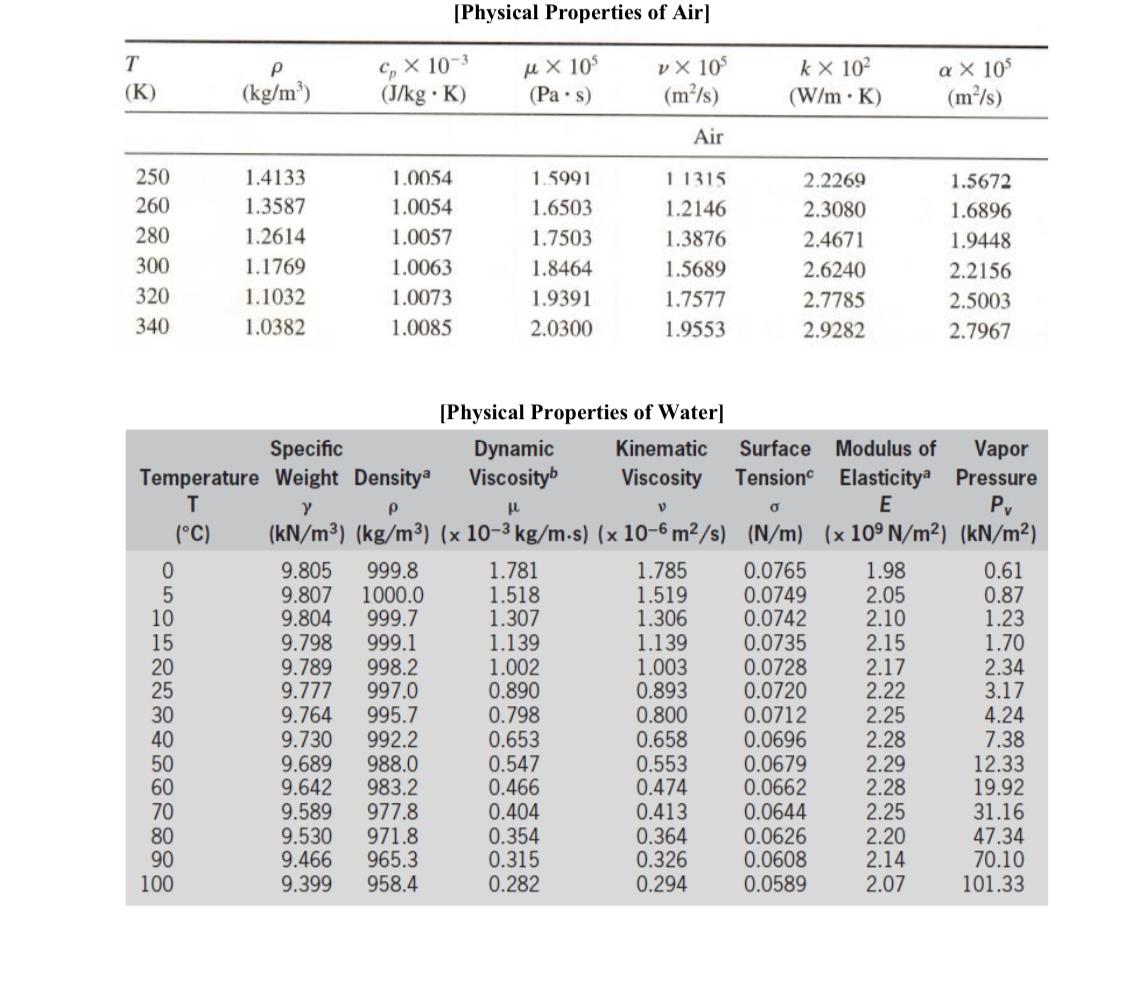 Solved [Physical Properties of Air] [Physical Properties of | Chegg.com