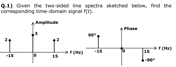 Solved Q.1) Given the two-sided line spectra sketched below, | Chegg.com