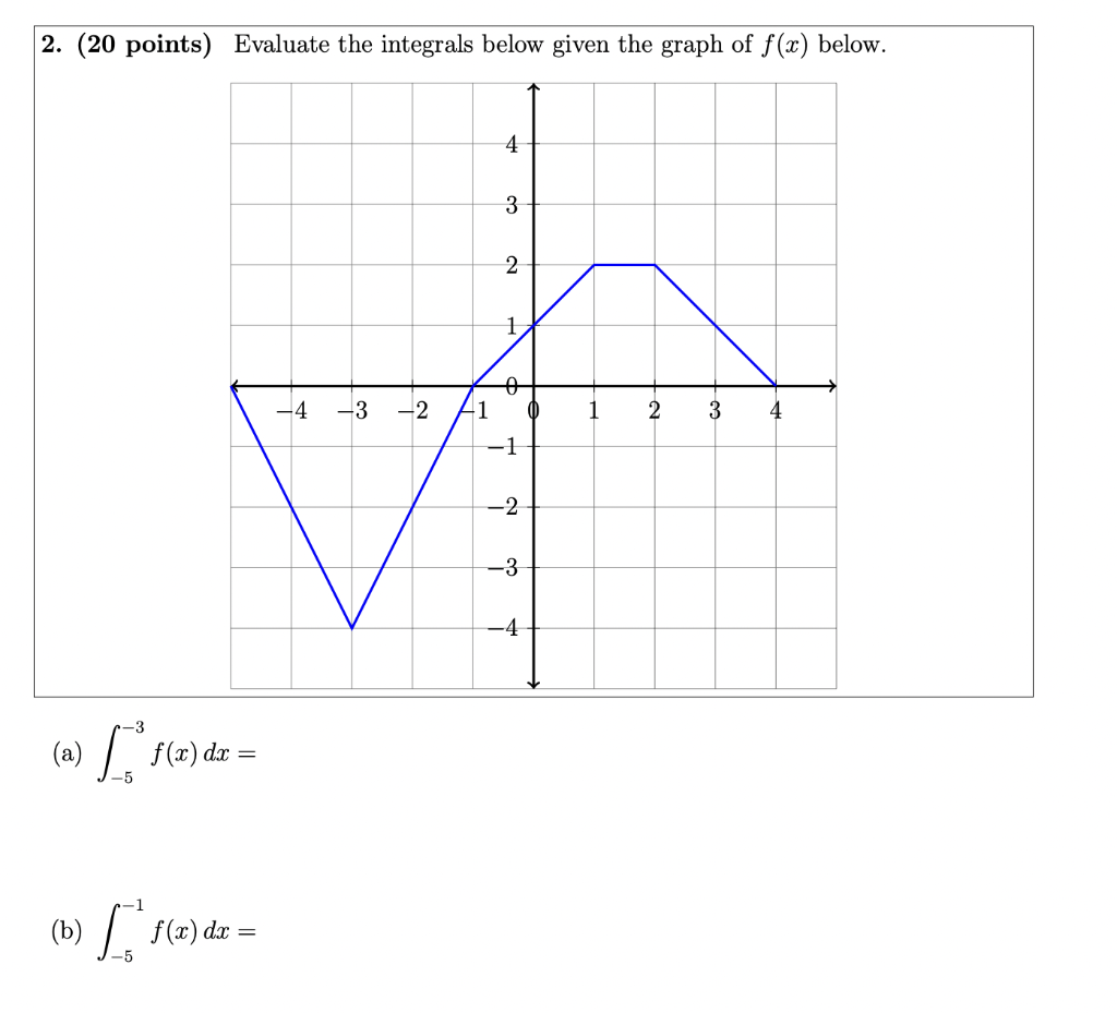 Solved 2. (20 points) Evaluate the integrals below given the | Chegg.com