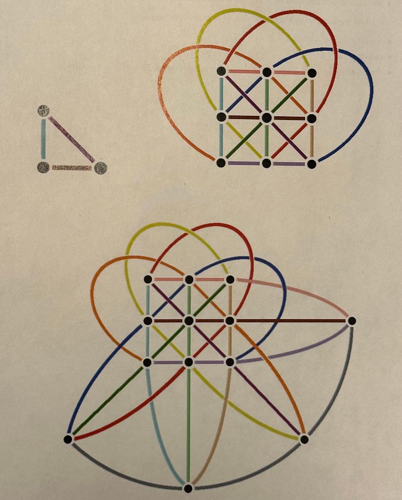 For each of the following, check it satisfies the 3 | Chegg.com