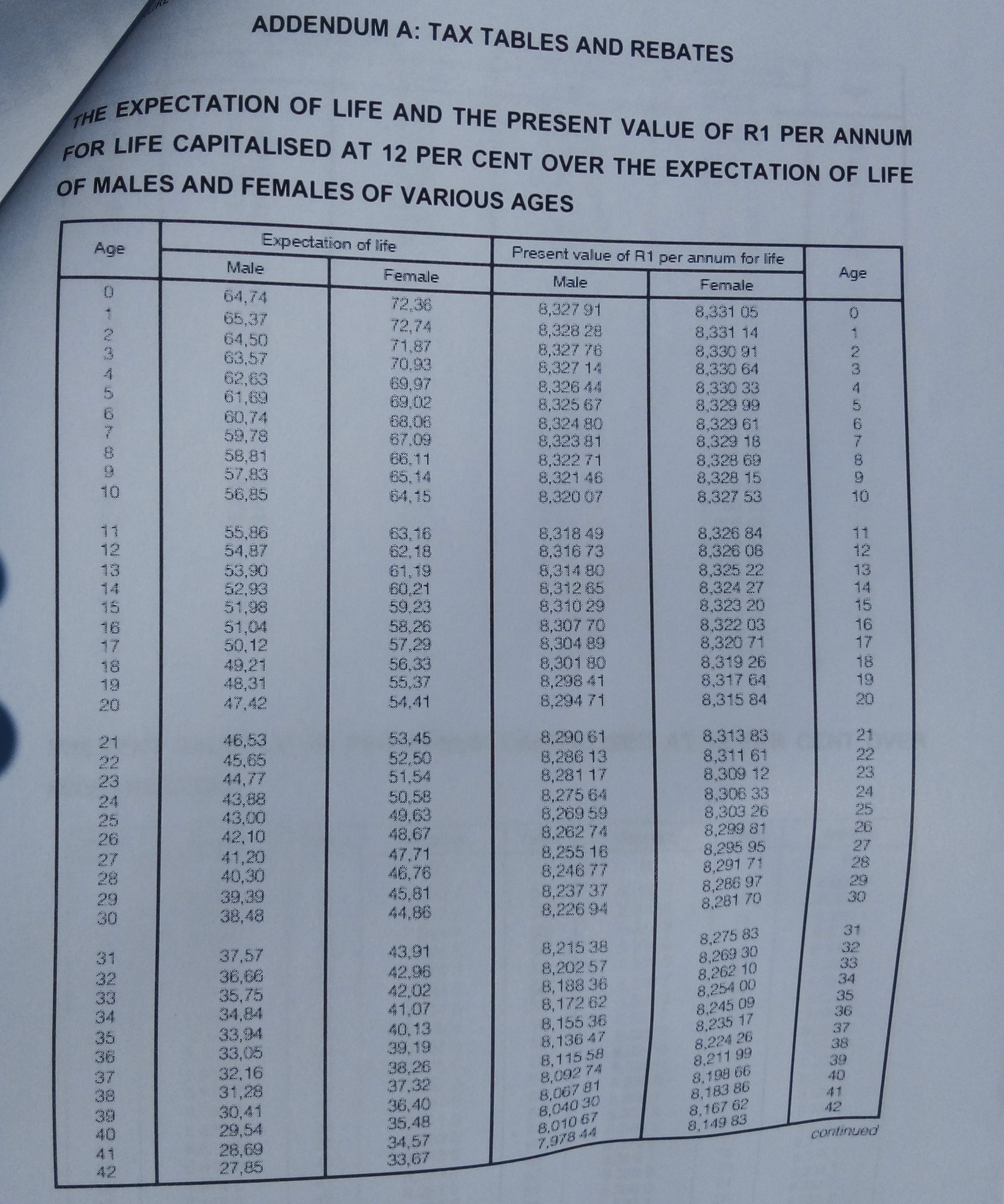 THE EXPECTATION OF LIFE AND THE PRESENT VALUE OF R1 | Chegg.com
