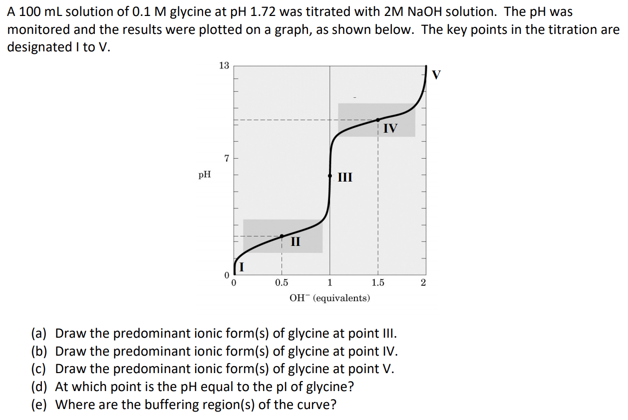 Solved A 100 mL solution of 0.1 M glycine at pH 1.72 was | Chegg.com