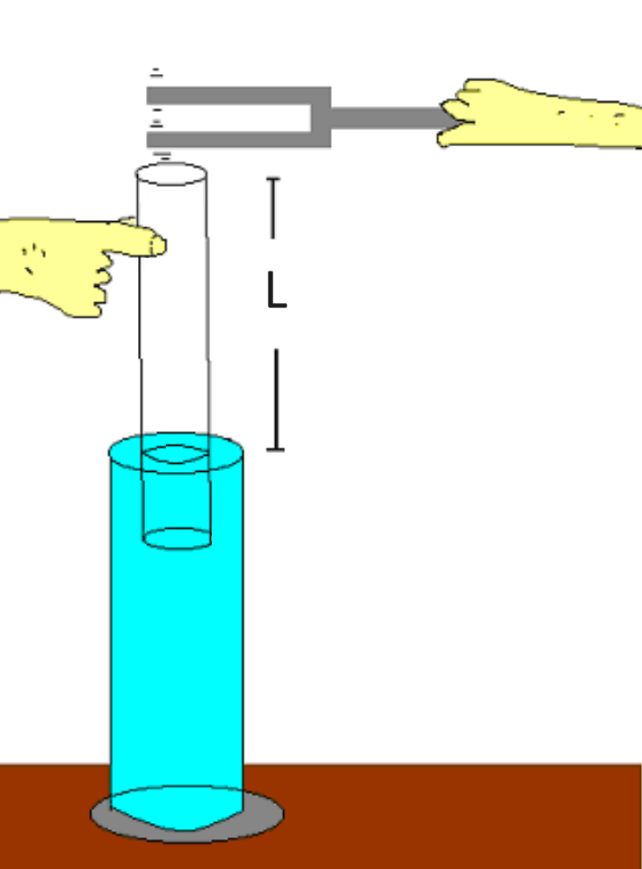 Solved Q1) You have a tube open at both ends and you | Chegg.com