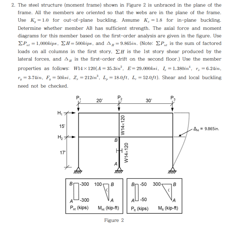 2. The steel structure (moment frame) shown in Figure | Chegg.com