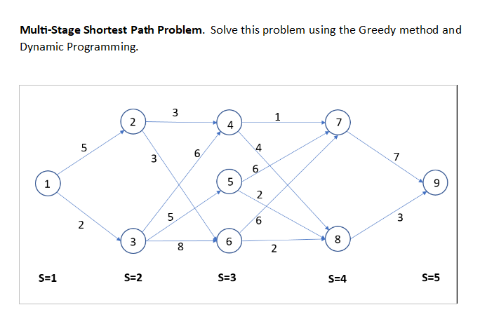 Solved Multi-Stage Shortest Path Problem. Solve this problem | Chegg.com