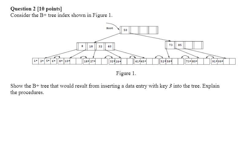 Solved Question 2 [10 points] Consider the B+ tree index | Chegg.com