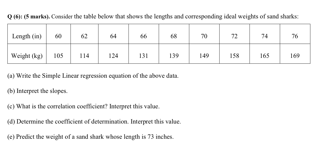 Solved Q (6): (5 ﻿marks). ﻿Consider the table below that | Chegg.com