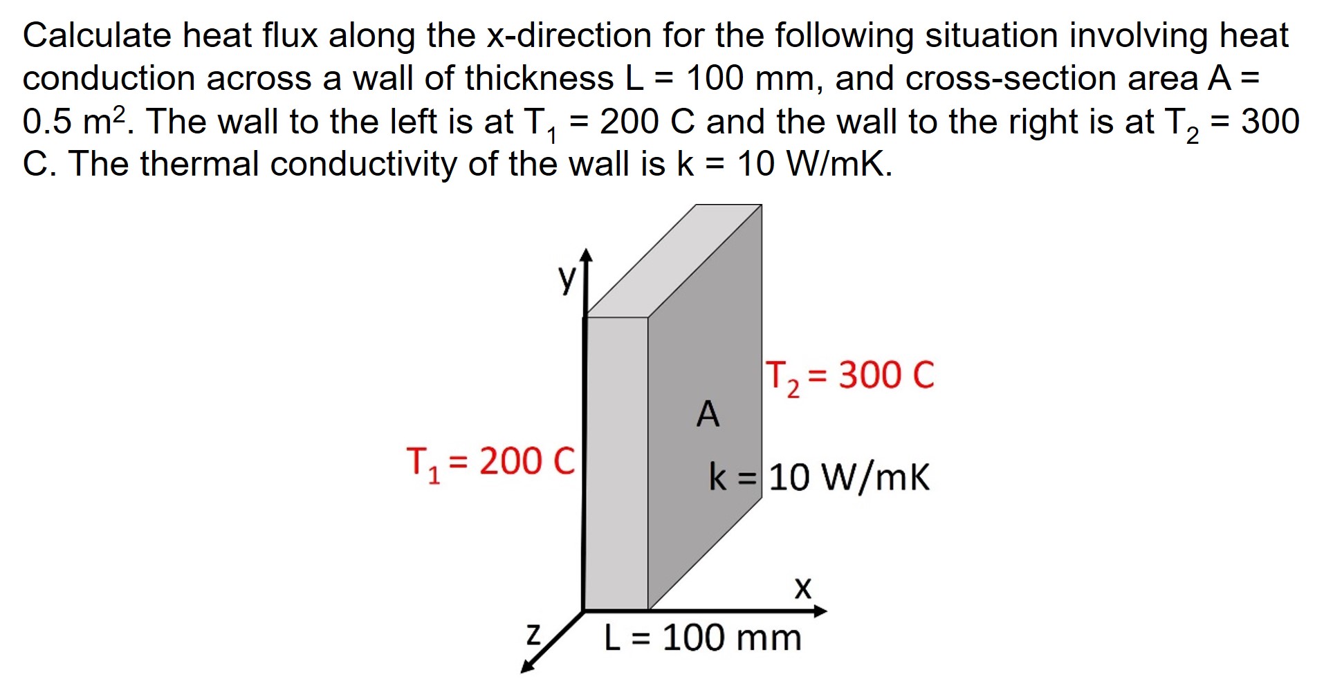 Solved Calculate heat flux along the x-direction for the | Chegg.com