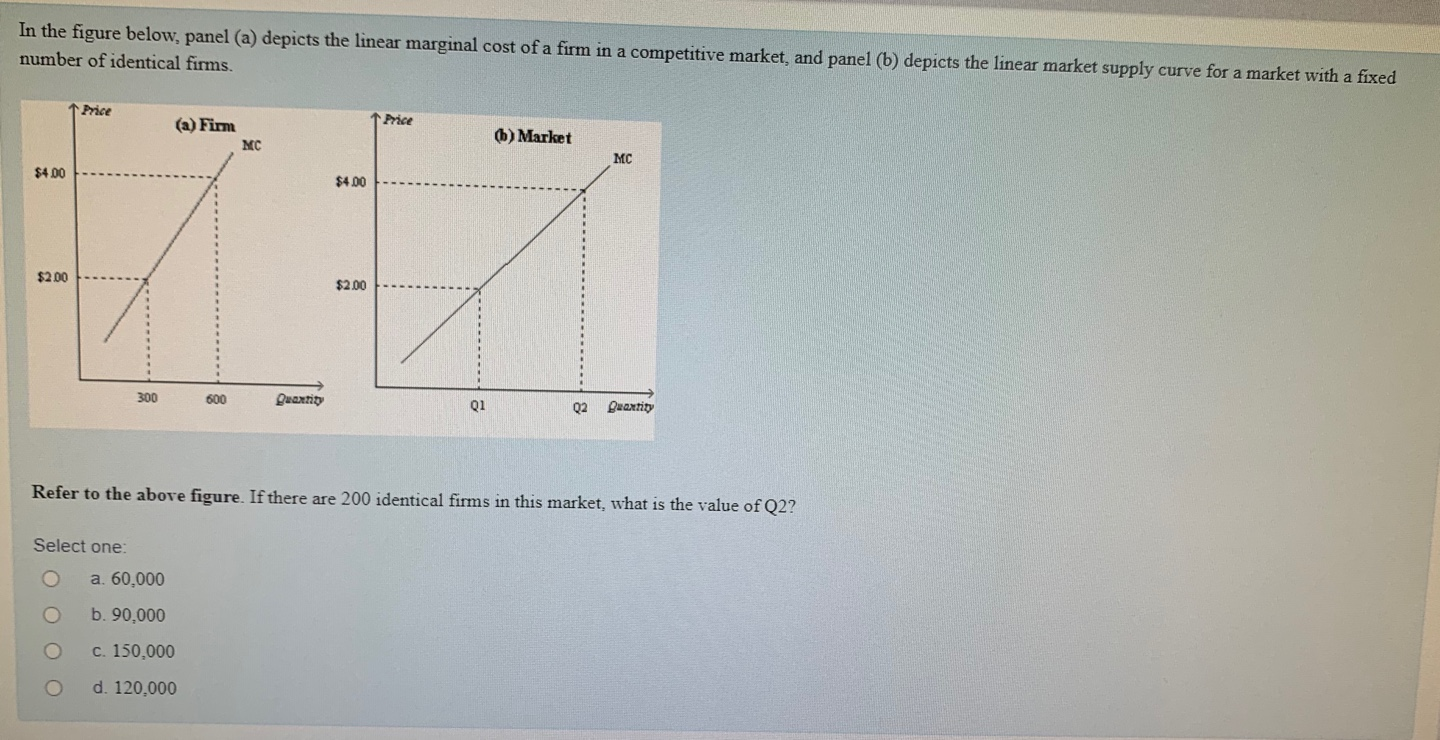 Solved In the figure below, panel (a) depicts the linear | Chegg.com