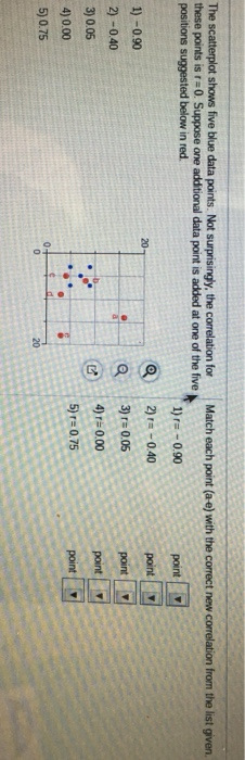 Solved The scatterplot shows five blue data points. Not | Chegg.com