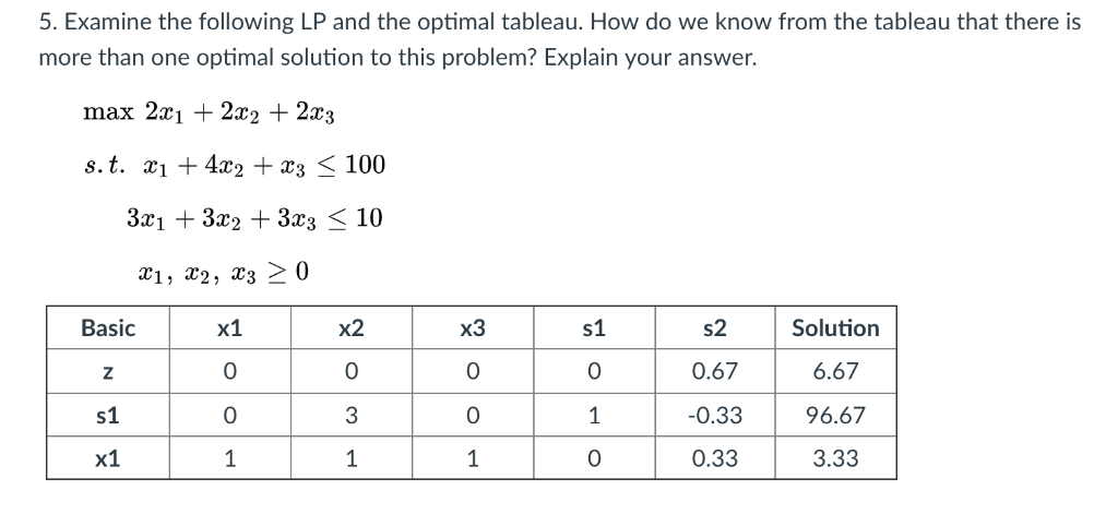 Solved 5. Examine the following LP and the optimal tableau. | Chegg.com