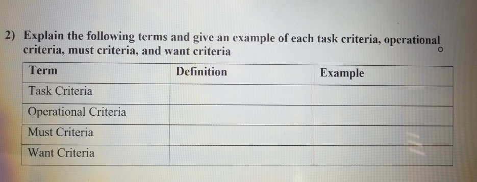 Solved 2) Explain the following terms and give an example of | Chegg.com