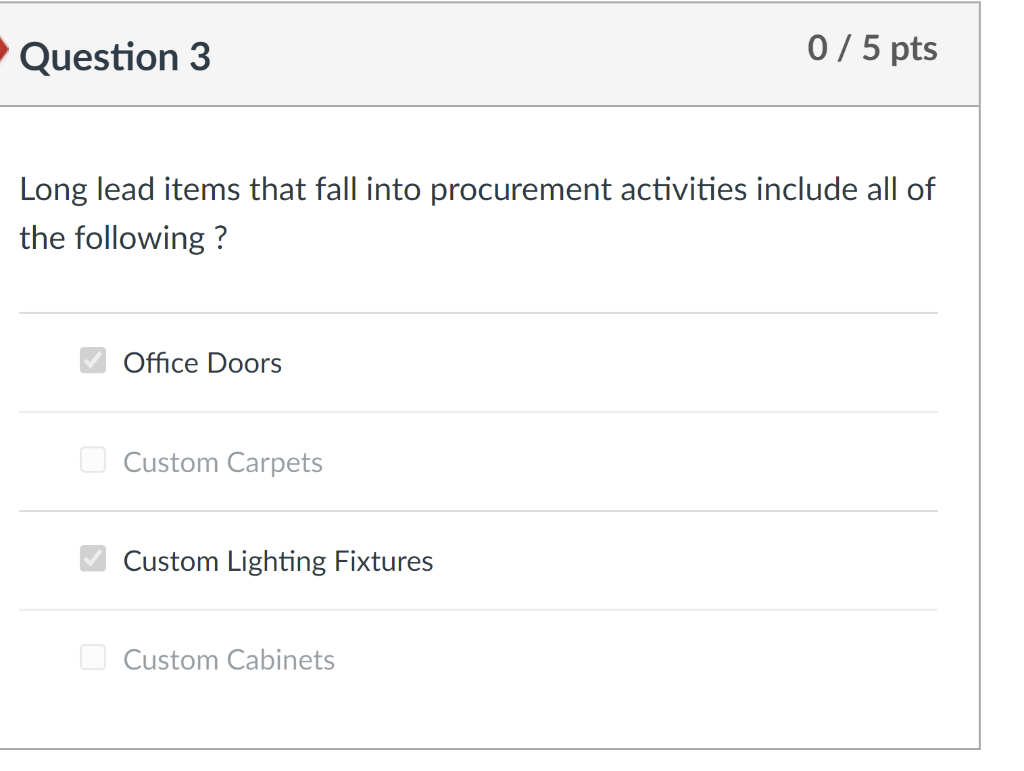 Solved 0/5 pts Question 3 Long lead items that fall into | Chegg.com