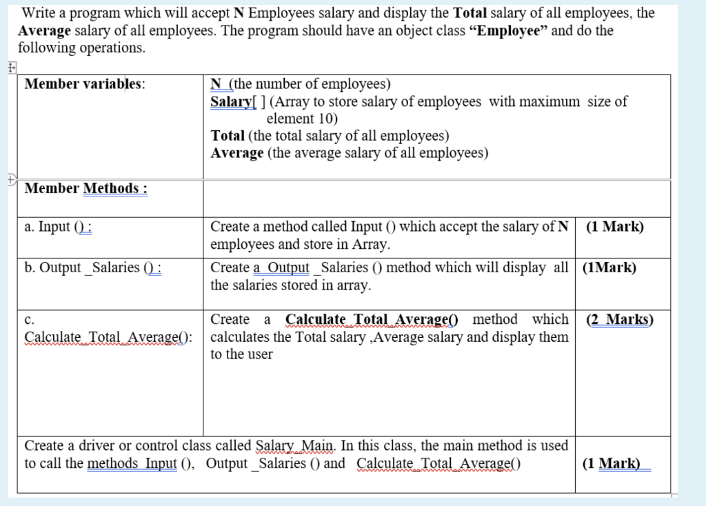 Solved Write a program which will accept N Employees salary | Chegg.com