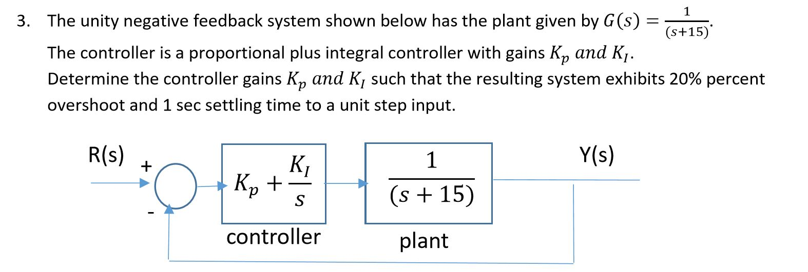 Solved 1 3. The unity negative feedback system shown below | Chegg.com