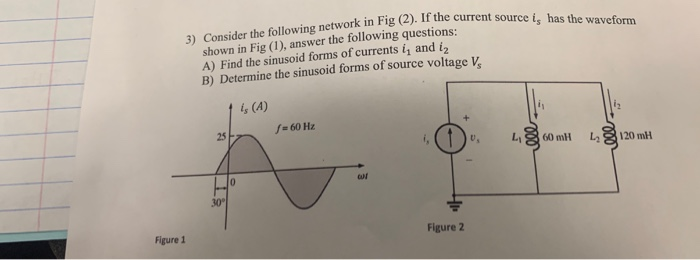 Solved 3) Consider the following network in Fig (2). If the | Chegg.com