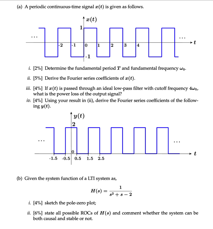 Solved (a) A periodic continuous-time signal æ(t) is given | Chegg.com