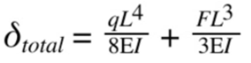 1) Calculate displacement value based on material | Chegg.com