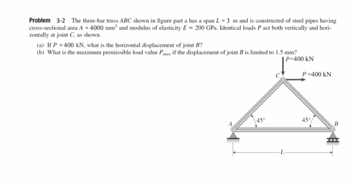 Solved Problem 3-2 The three-bar truss ABC shown in figure | Chegg.com