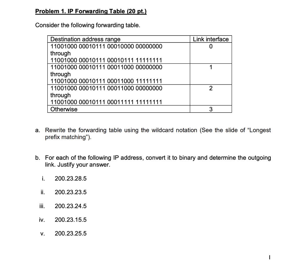 Solved Problem 1. IP Forwarding Table (20 pt.) Consider the | Chegg.com