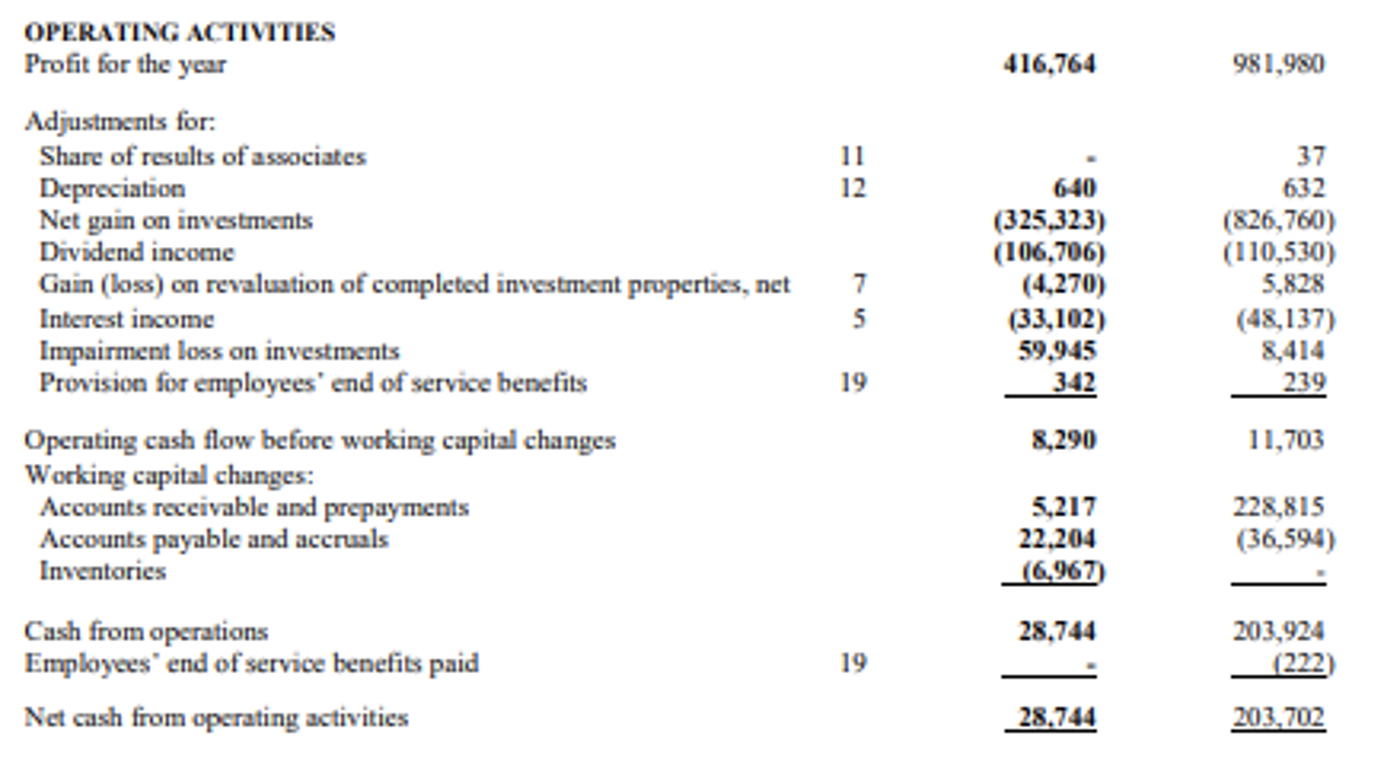 Solved Interpret the most significant sources of cash from | Chegg.com