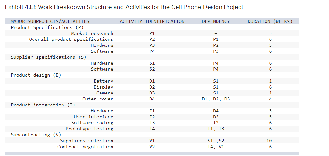 Solved Analytics Exercise 4-2 (Algo) You work for a company | Chegg.com