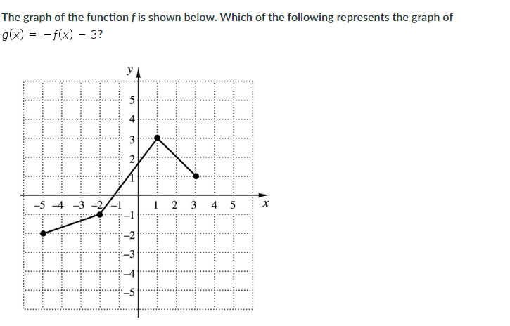 Solved The graph of the function f is shown below. Which of | Chegg.com