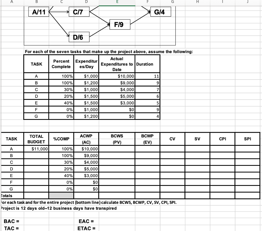 For the network below, calculate for each task, BCWP, | Chegg.com