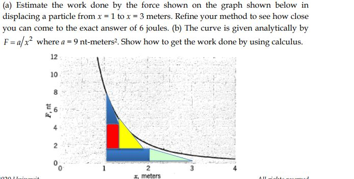 Solved (a) Estimate the work done by the force shown on the | Chegg.com