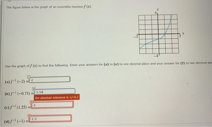Solved The figure below is the graph of an invertible | Chegg.com