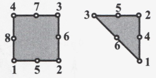 Solved Create the assembled stiffness matrix for one degree | Chegg.com