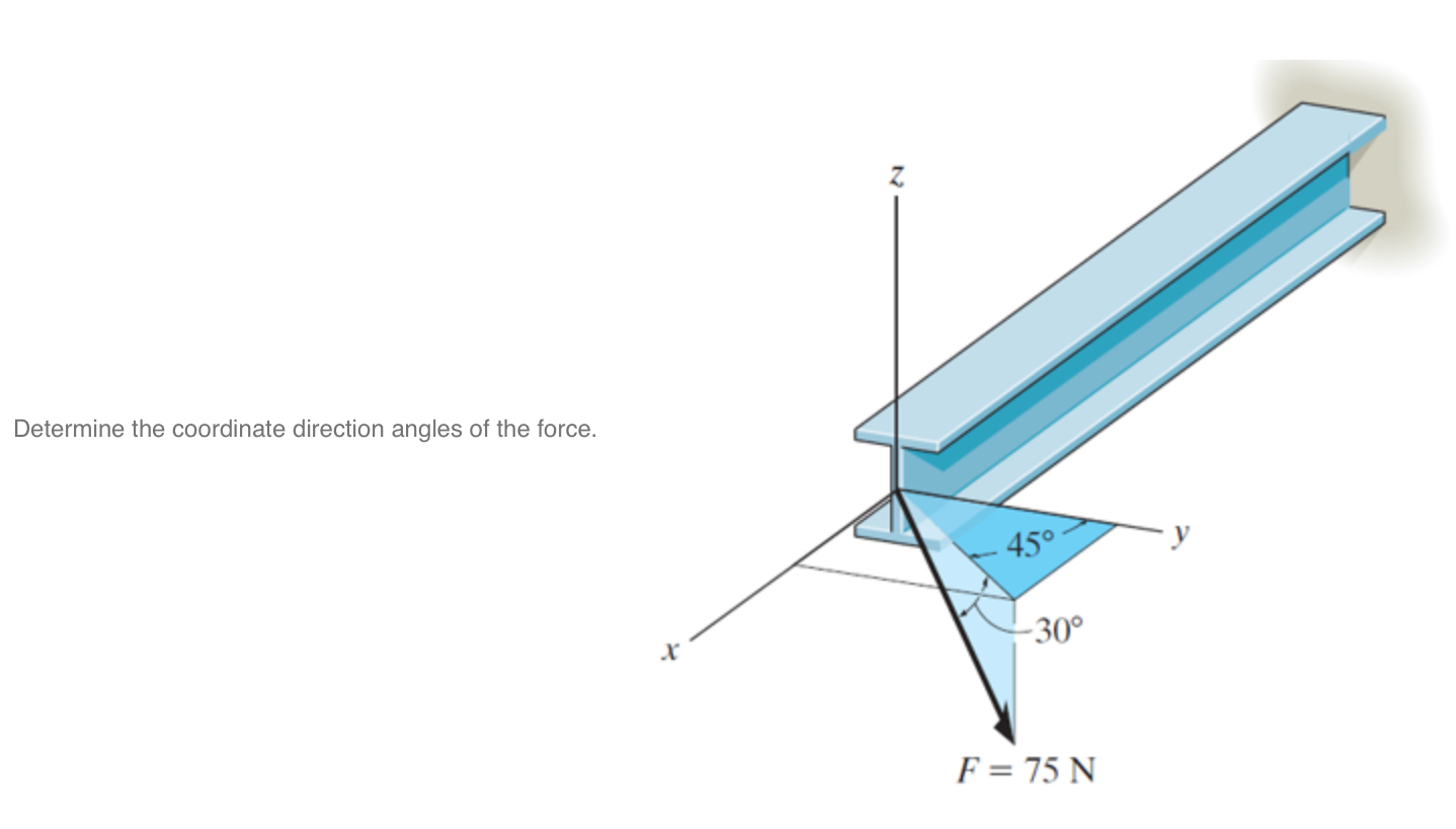 Solved Determine the coordinate direction angles of the | Chegg.com