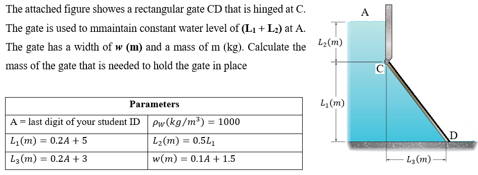 Solved A The attached figure showes a rectangular gate CD | Chegg.com