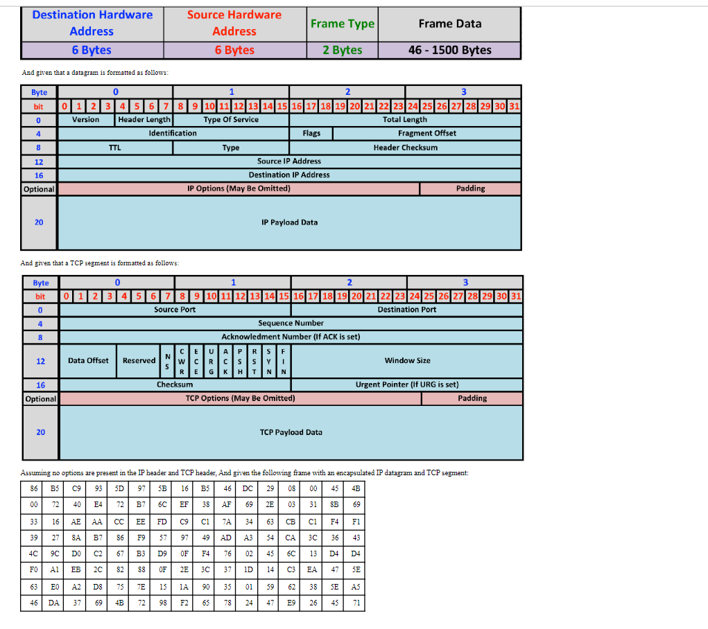 Solved Find the source hardware address: (Hexadecimal)Find | Chegg.com