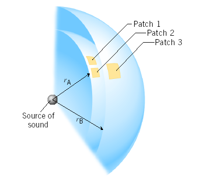 Solved A source of sound is located at the center of two | Chegg.com