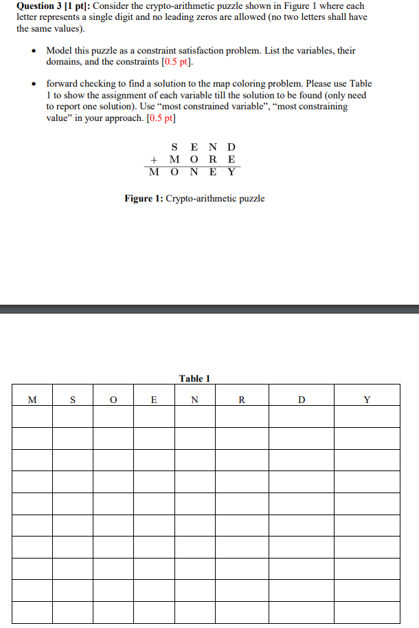 Question 3 1 ptl: Consider the crypto-arithmetic | Chegg.com