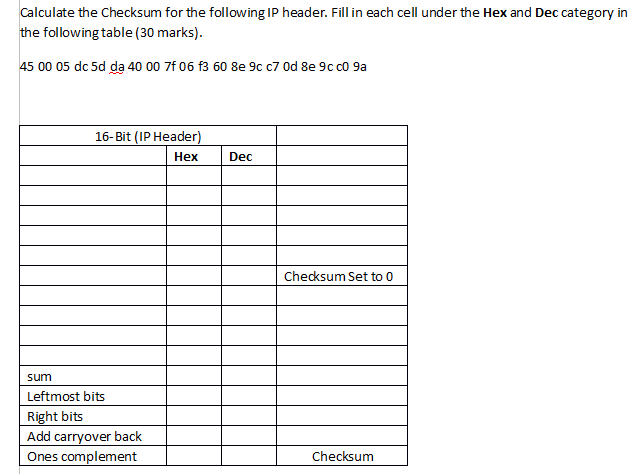 Solved Calculate the Checksum for the following IP header. | Chegg.com