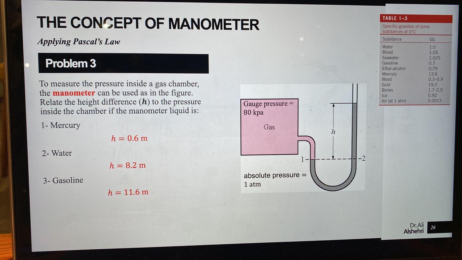 Solved THE CONCEPT OF MANOMETER Applying Pascal's Law | Chegg.com