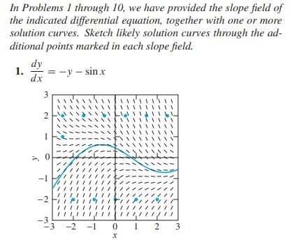 Solved In Problems 1 through 10 , we have provided the slope | Chegg.com