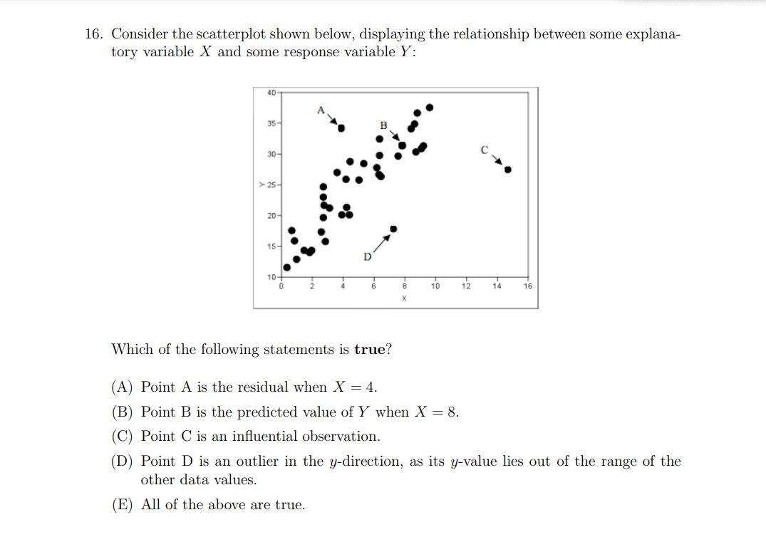 Solved 16. Consider the scatterplot shown below, displaying | Chegg.com