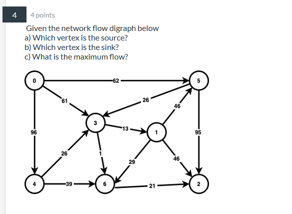 Solved 4 4 points Given the network flow digraph below a) | Chegg.com