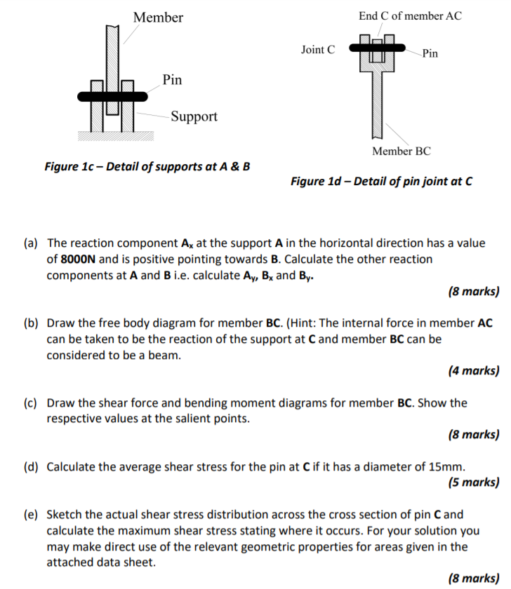 Solved Figure la shows part of a two dimensional framework | Chegg.com