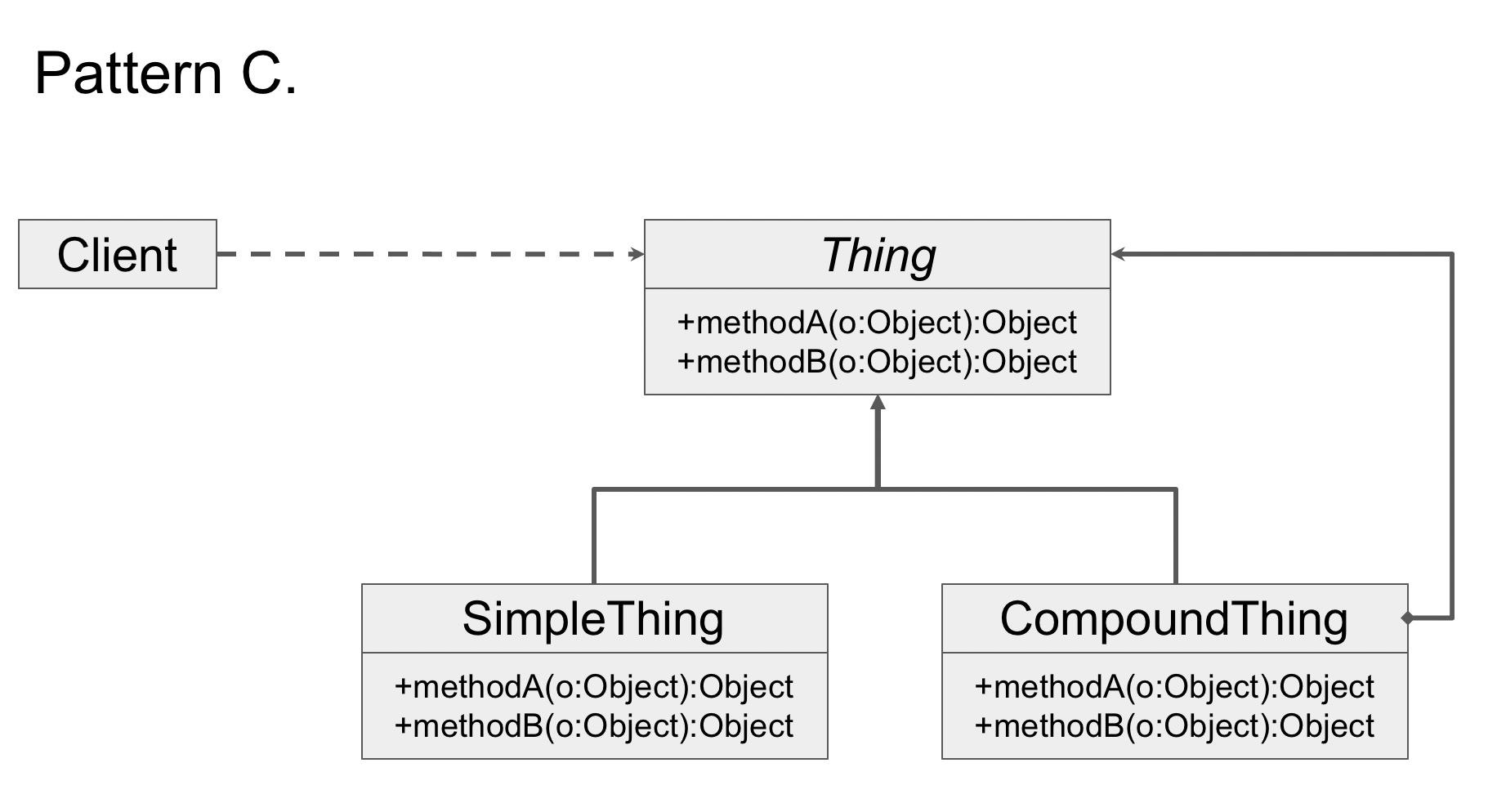 Solved Name each of the four design patterns pictured. And | Chegg.com